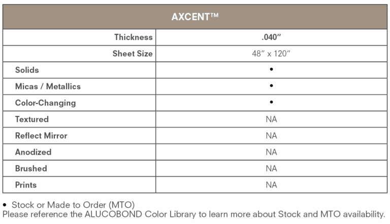 Alucobond MCM panels | Eco Windows Metal Panel Solutions