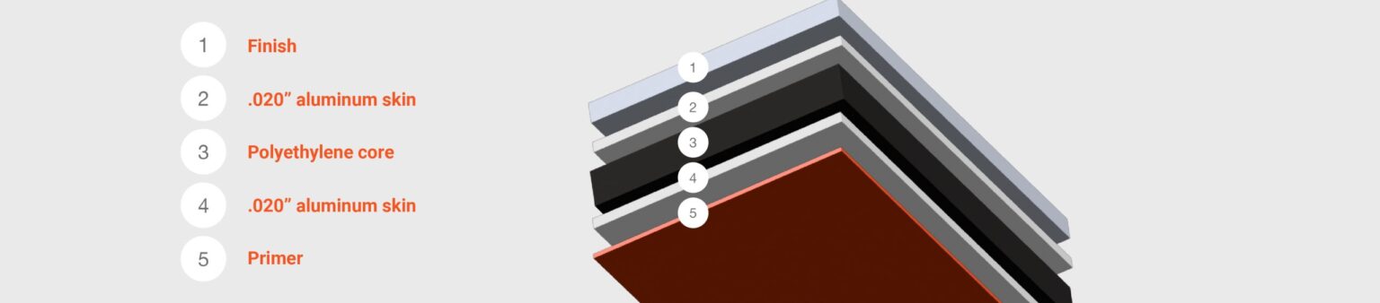 ALPOLIC MCM panels | Eco Windows Metal Panel Solutions